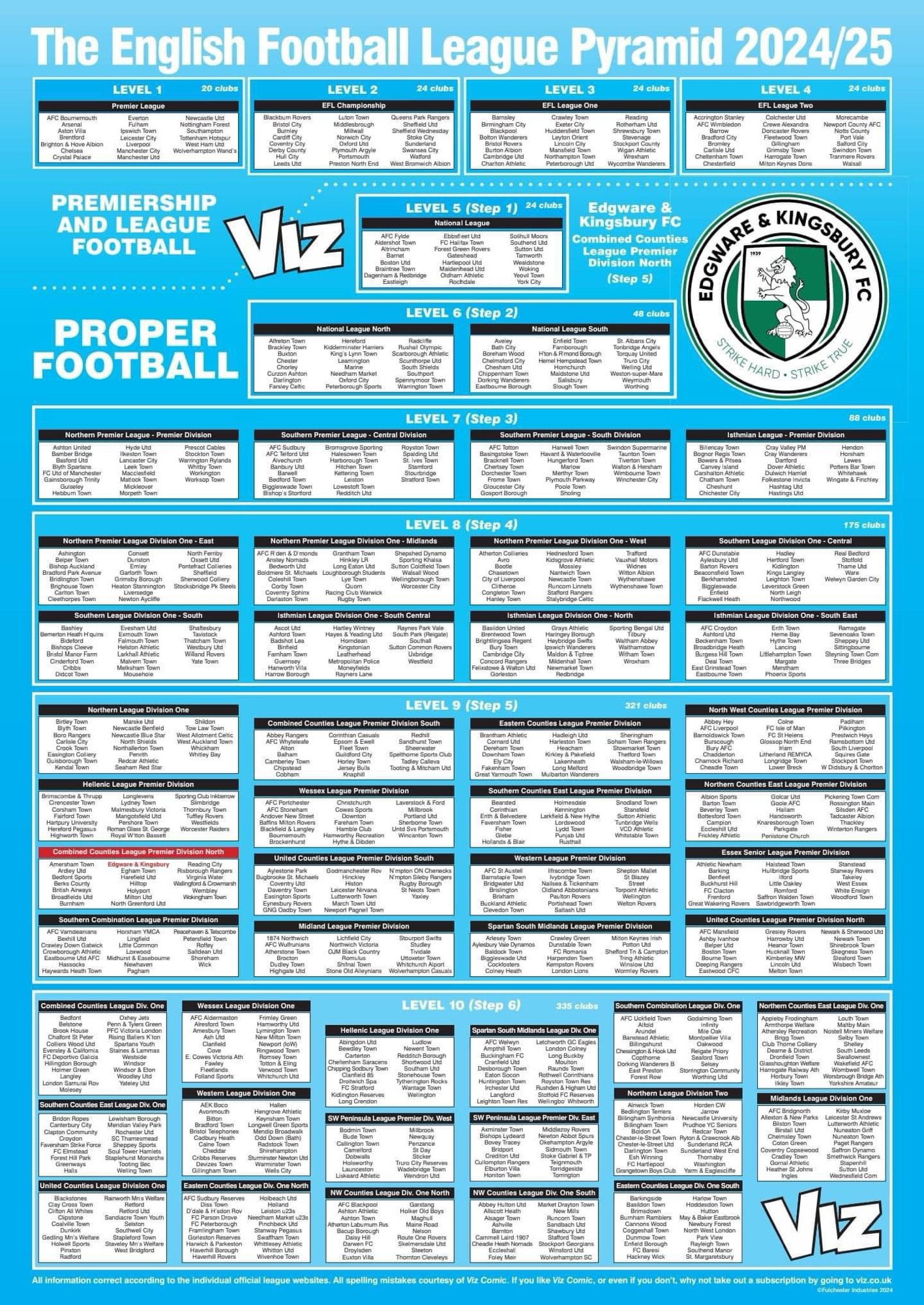 Non-League Structure 2024/25 – FOLLOWING THE SALTMEN